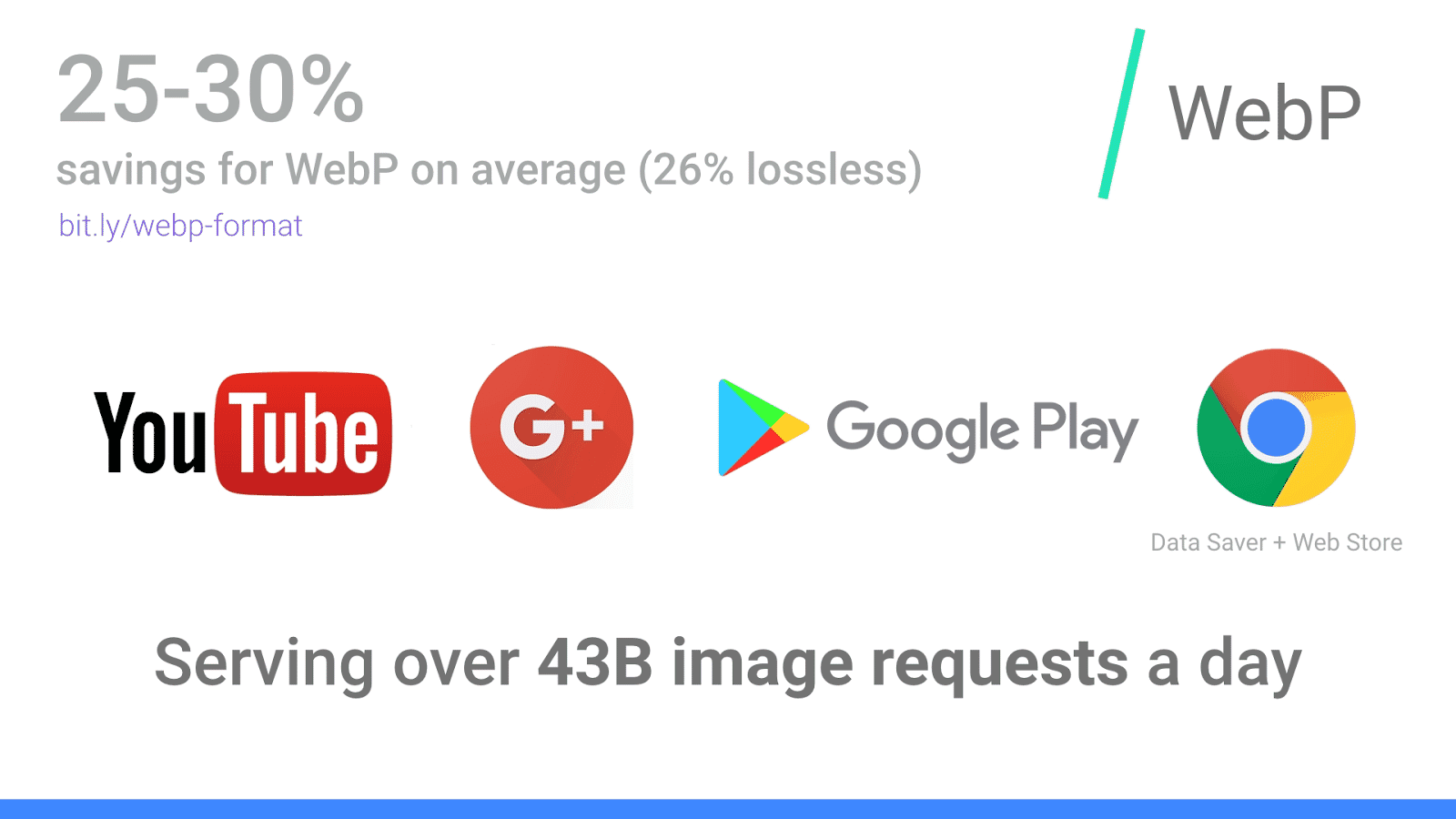 Image Optimization Using WebP: Benefits and Implementation • Sirv Image Optimization Using WebP: Benefits and Implementation • Sirv